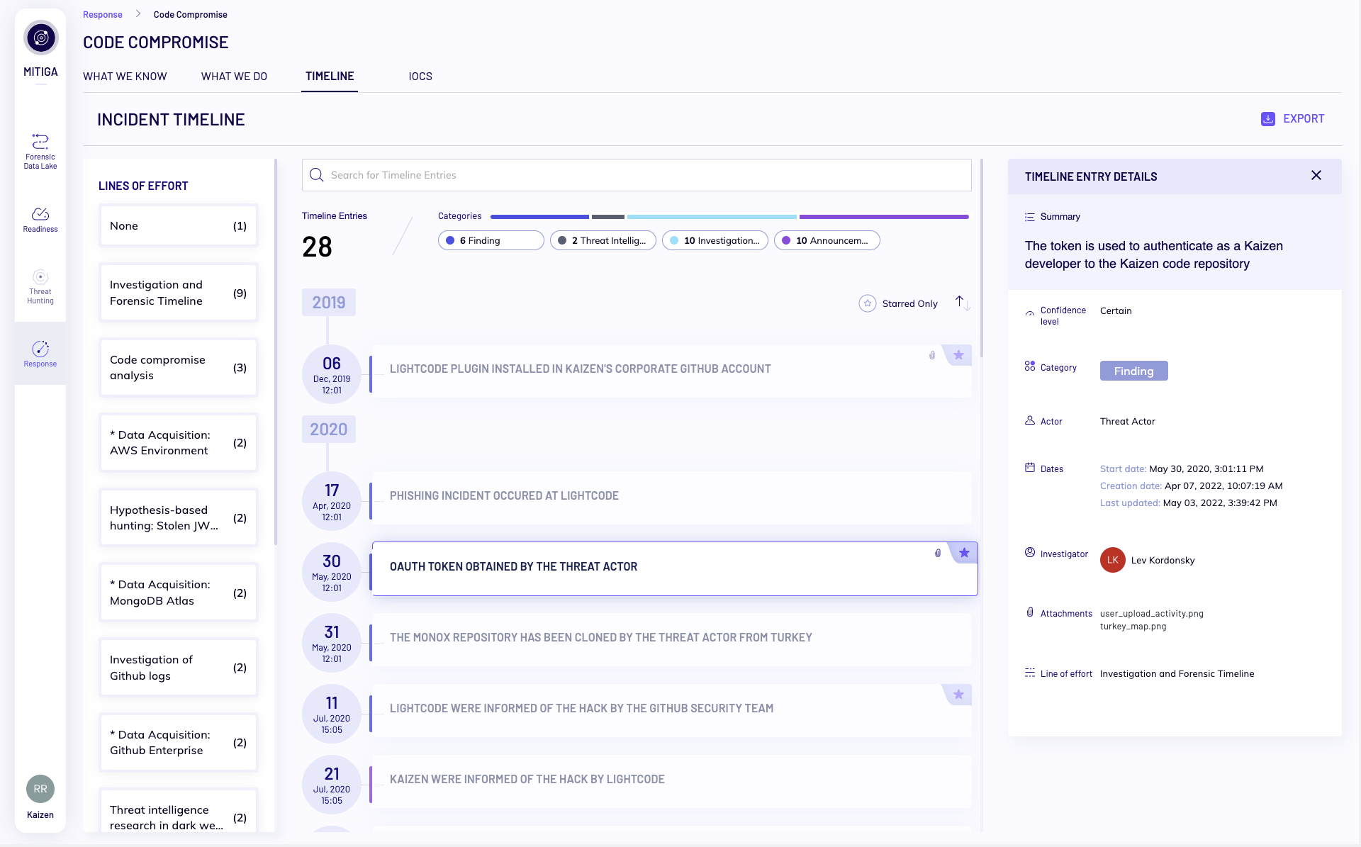 Mitiga | Cloud Incident Response